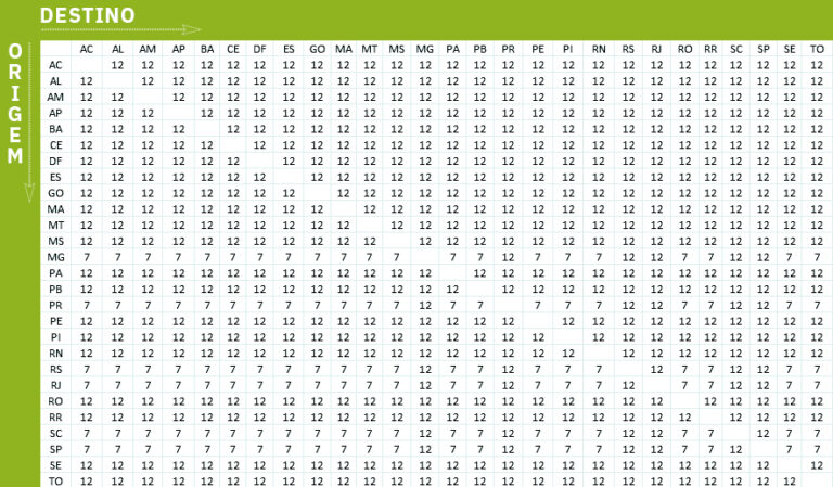 ICMS sobre o frete: como calcular com base na tabela de alíquota ...
